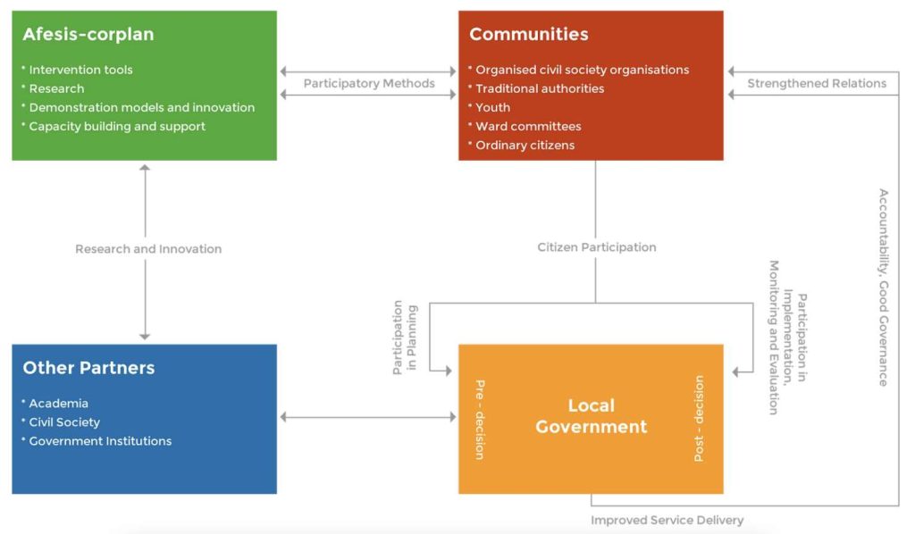 Afesis-corplan makes submission on Expropriation without compensation ...
